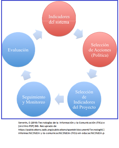 TECNOLOGÍAS DE LA INFORMACIÓN Y LA COMUNICACIÓN EN EDUCACIÓN - ¿Cuál es ...